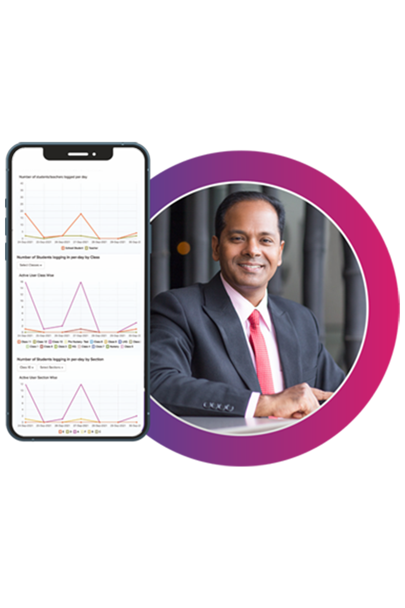 Fliplearn - Learning Transformation System | Learning App for Schools